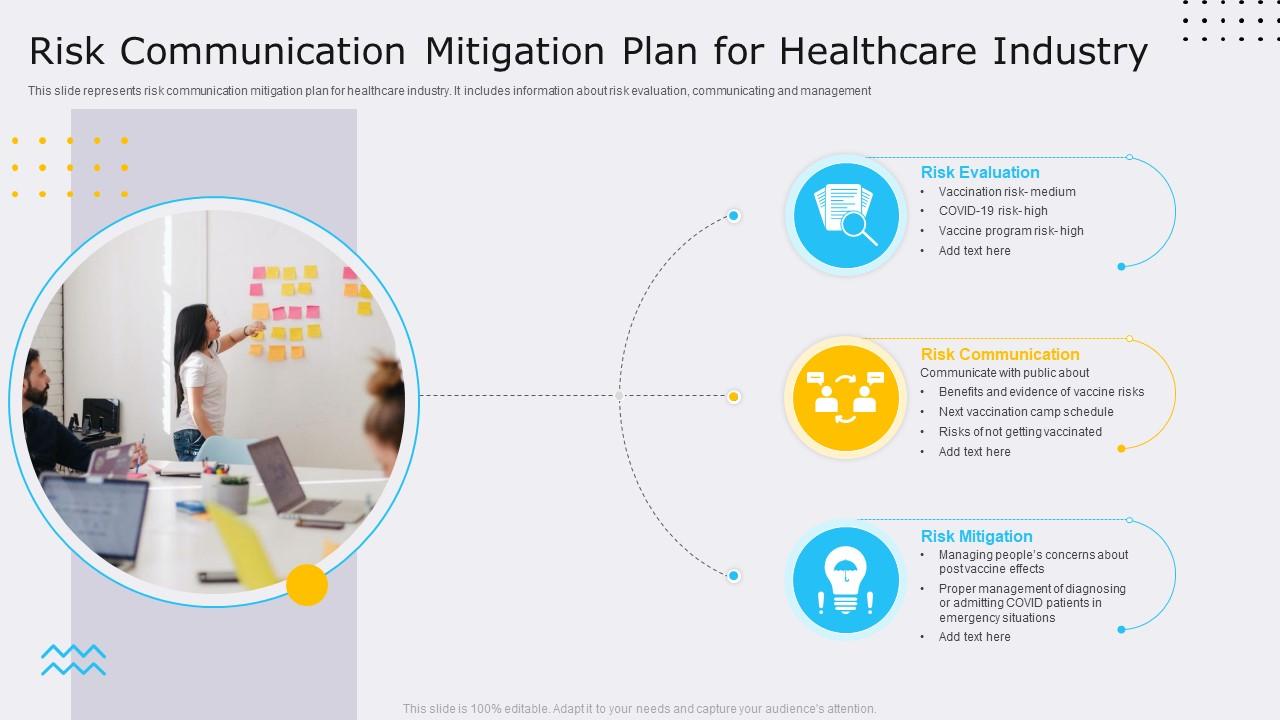 Risk Communication Mitigation Plan For Healthcare Industry Ppt Powerpoint