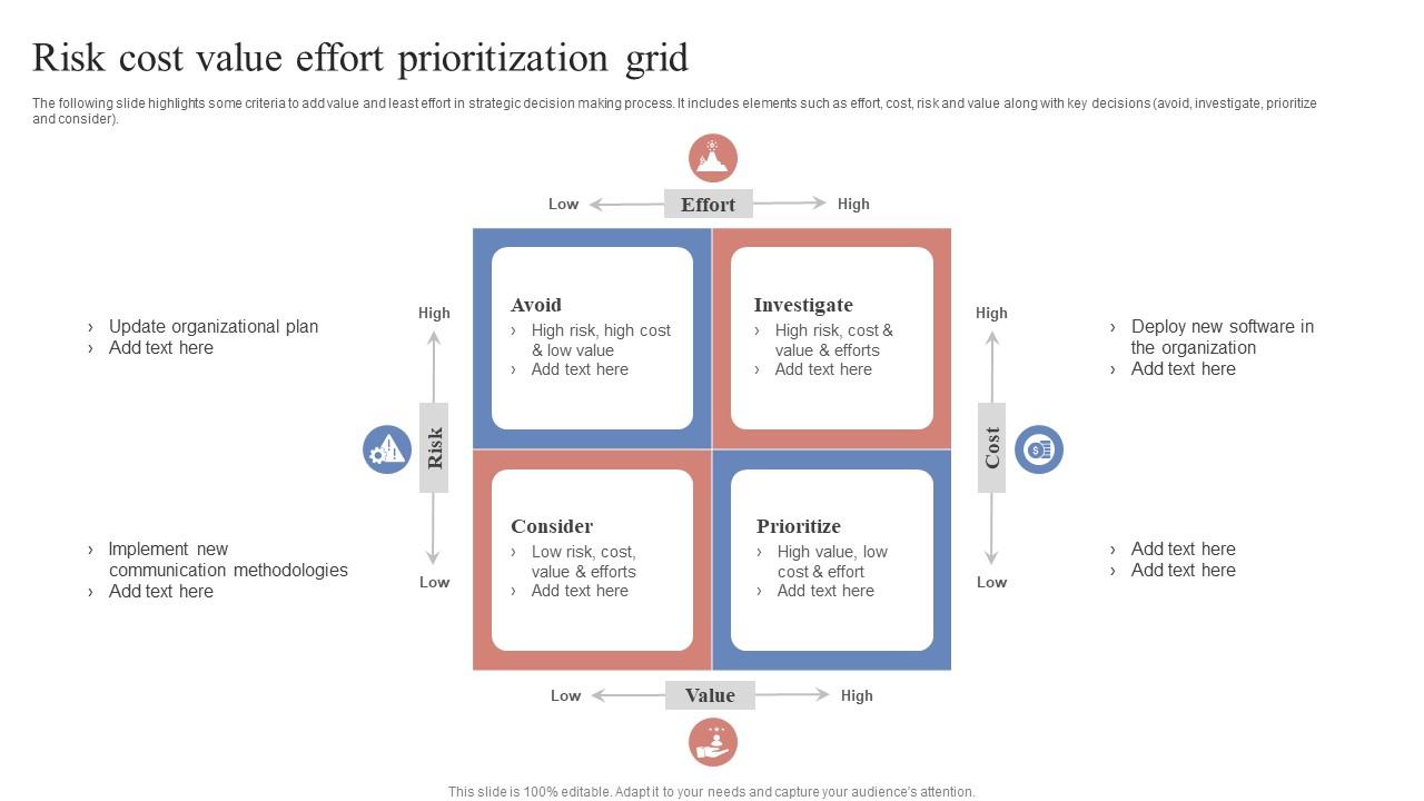 Risk Cost Value Effort Prioritization Grid Ppt Presentation