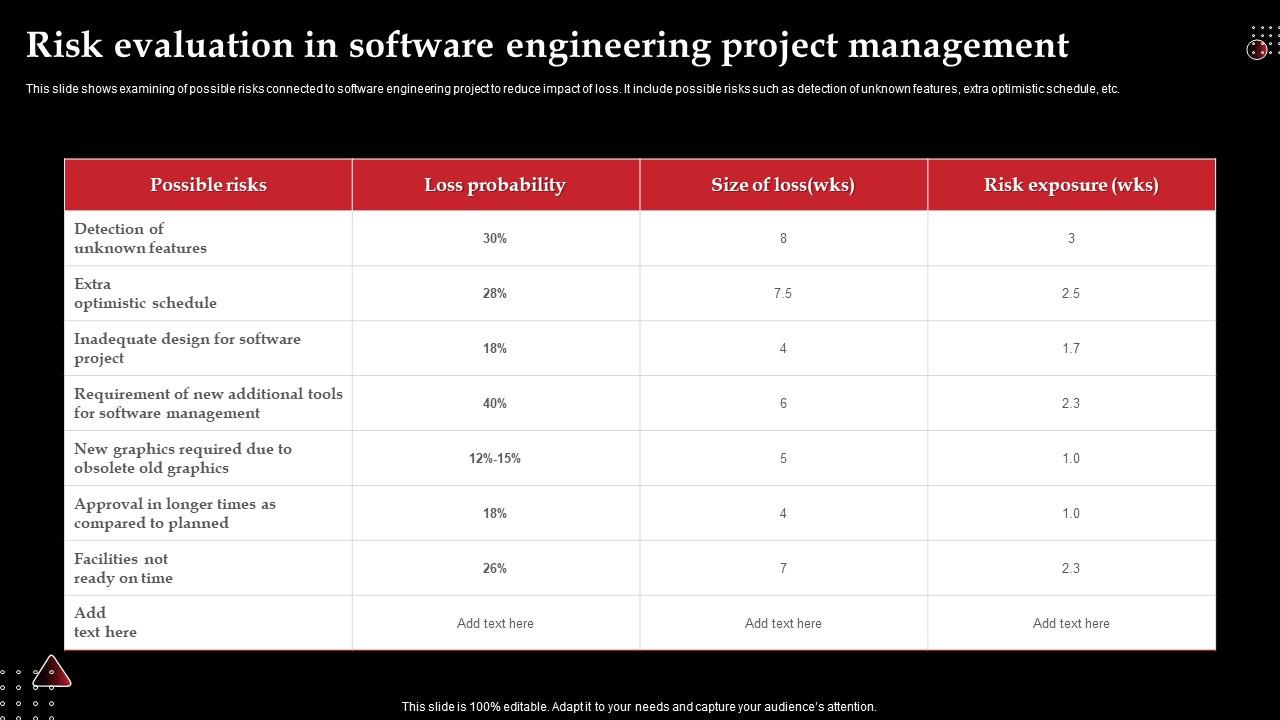 Risk Evaluation In Software Engineering Project Management Ppt Powerpoint