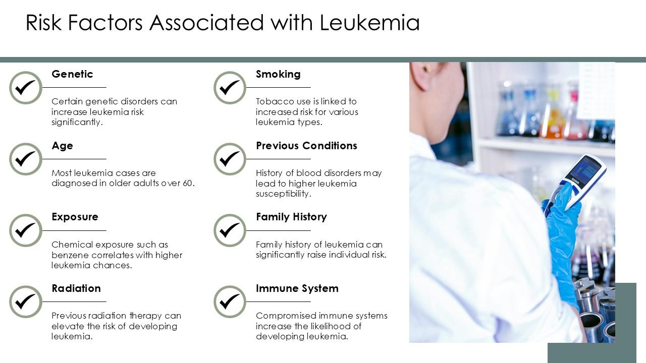 Risk Factors Associated With Leukemia Hematopoiesis Leukemia PPT ...