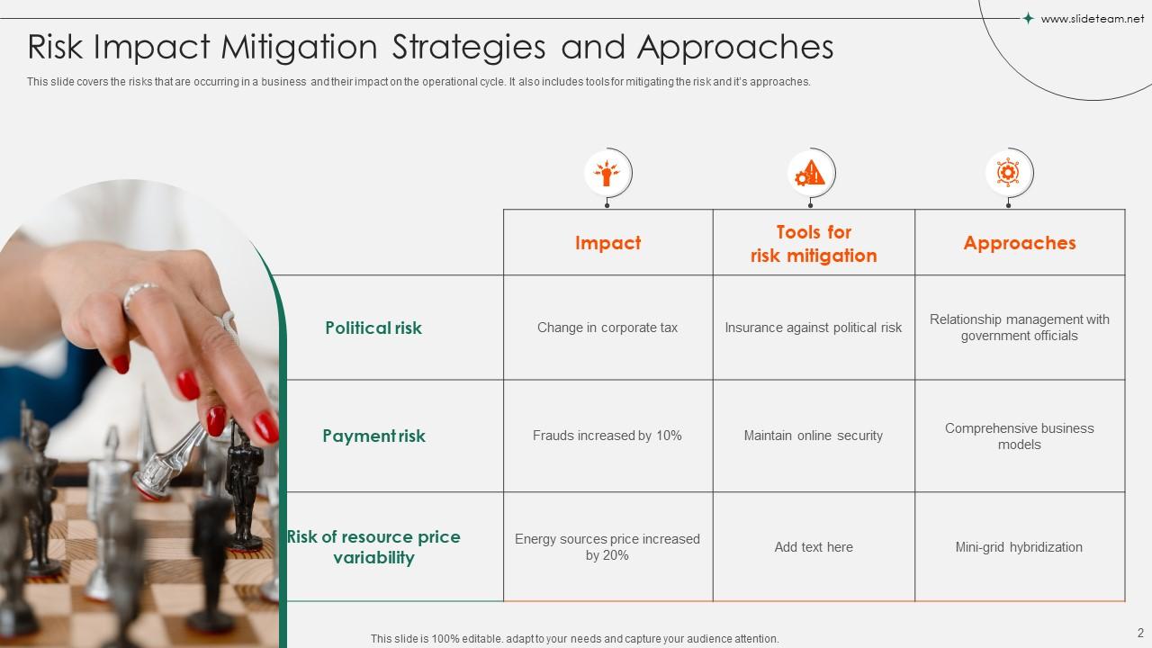 Risk Impact Mitigation Powerpoint Ppt Template Bundles Ppt Presentation