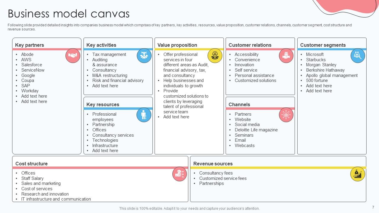 Top 10 Changes to risk profile PowerPoint Presentation Templates in 2025