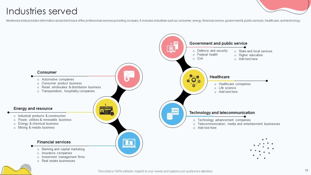 Top 10 Risk company profile PowerPoint Presentation Templates in 2026