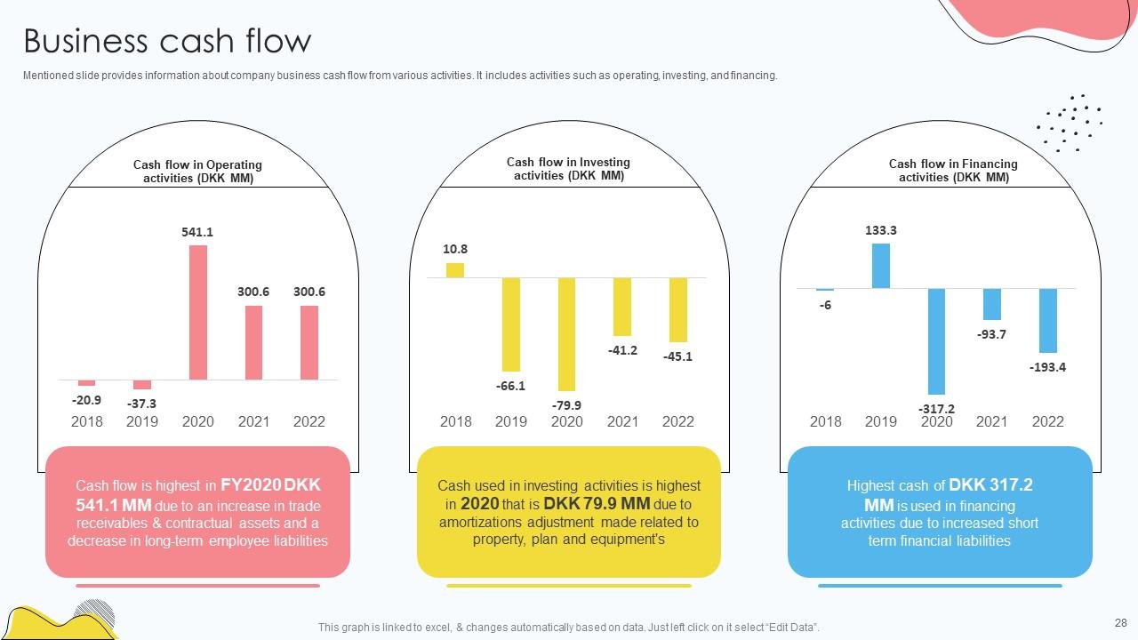 Top 10 Changes to risk profile PowerPoint Presentation Templates in 2025