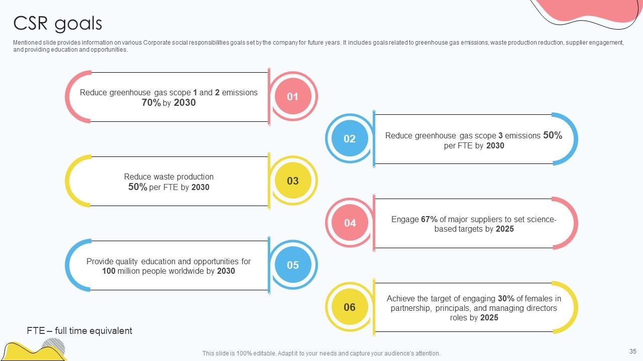 Top 10 Risk company profile PowerPoint Presentation Templates in 2026