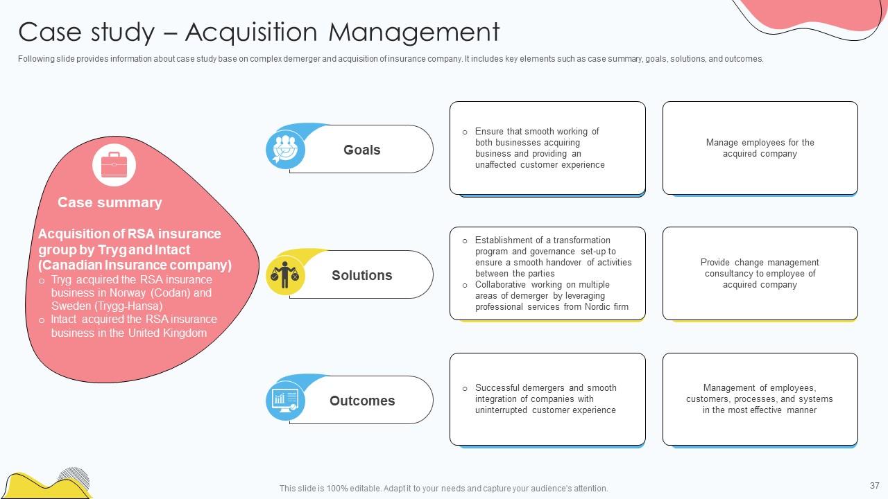 Top 10 Changes to risk profile PowerPoint Presentation Templates in 2025
