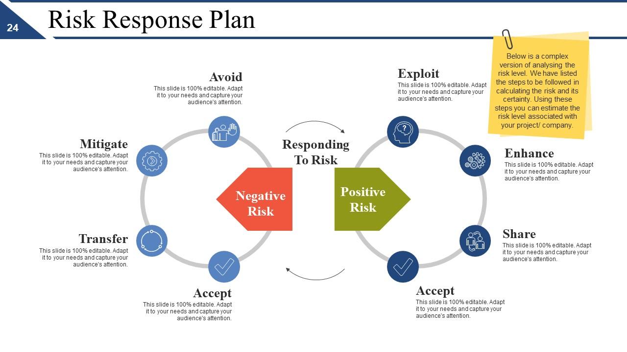 Risk Management Lifecycle Powerpoint Presentation Slides | PPT Images ... Risk Management Lifecycle Powerpoint Presentation Slides | PPT Images ...