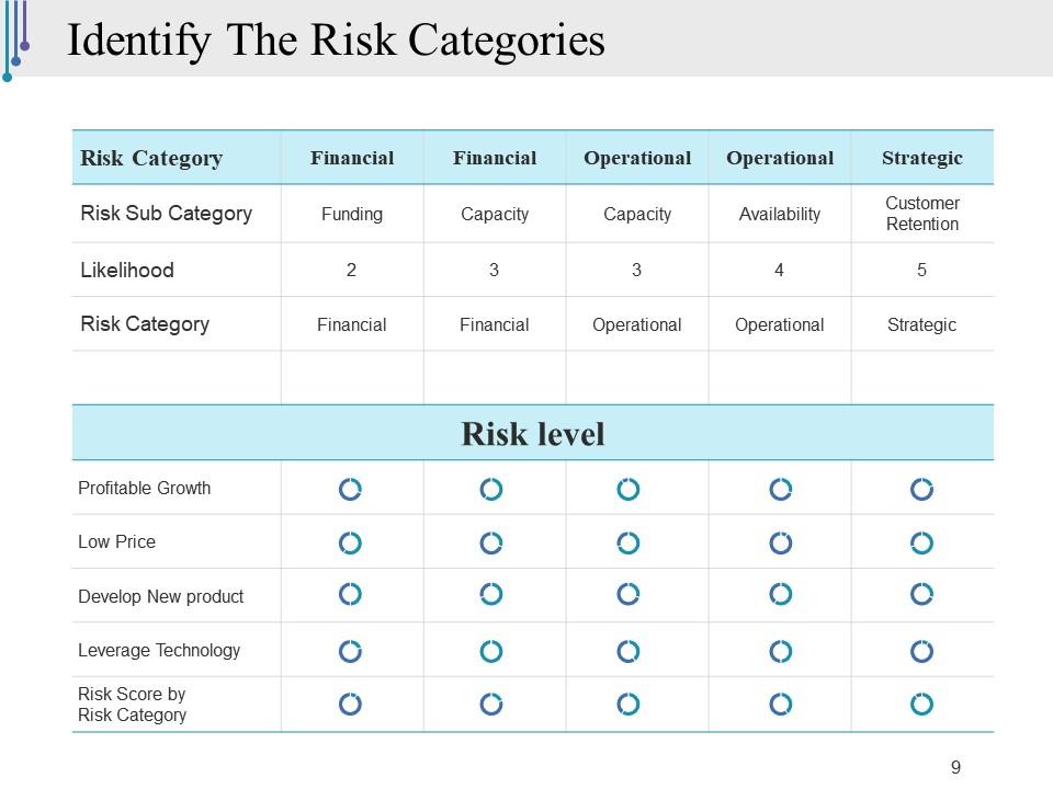 Top 10 Model Risk Management PowerPoint Presentation Templates in 2025