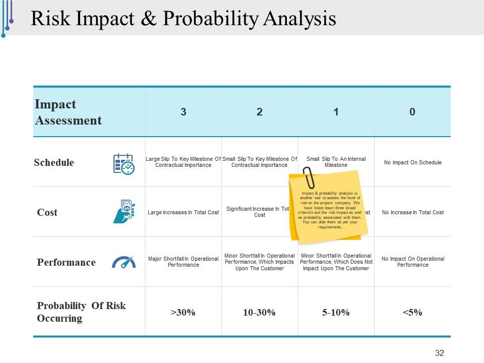 Top 10 Risk Indicator PowerPoint Presentation Templates in 2026