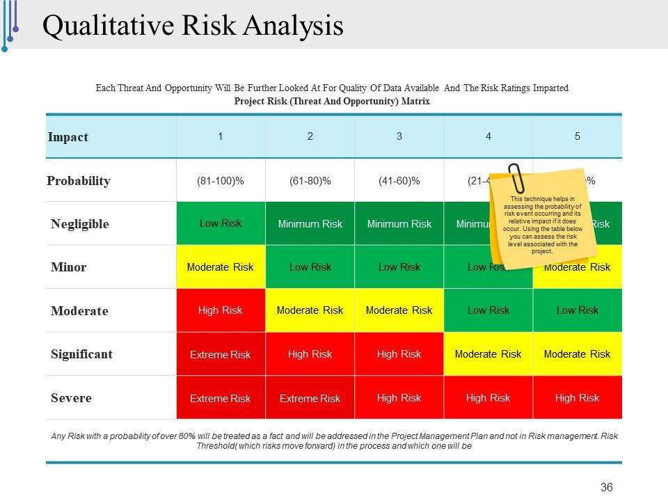 Top 10 Risk Indicator PowerPoint Presentation Templates in 2026