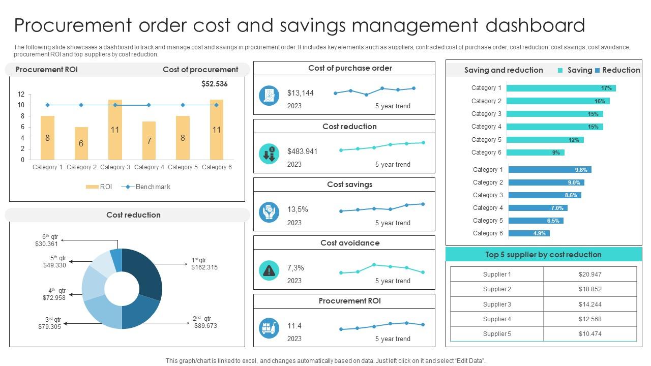 Risk Management Process Procurement Order Cost And Savings Management ...