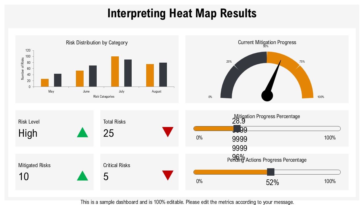 Risk Matrix Heat Map PPT Structure AT