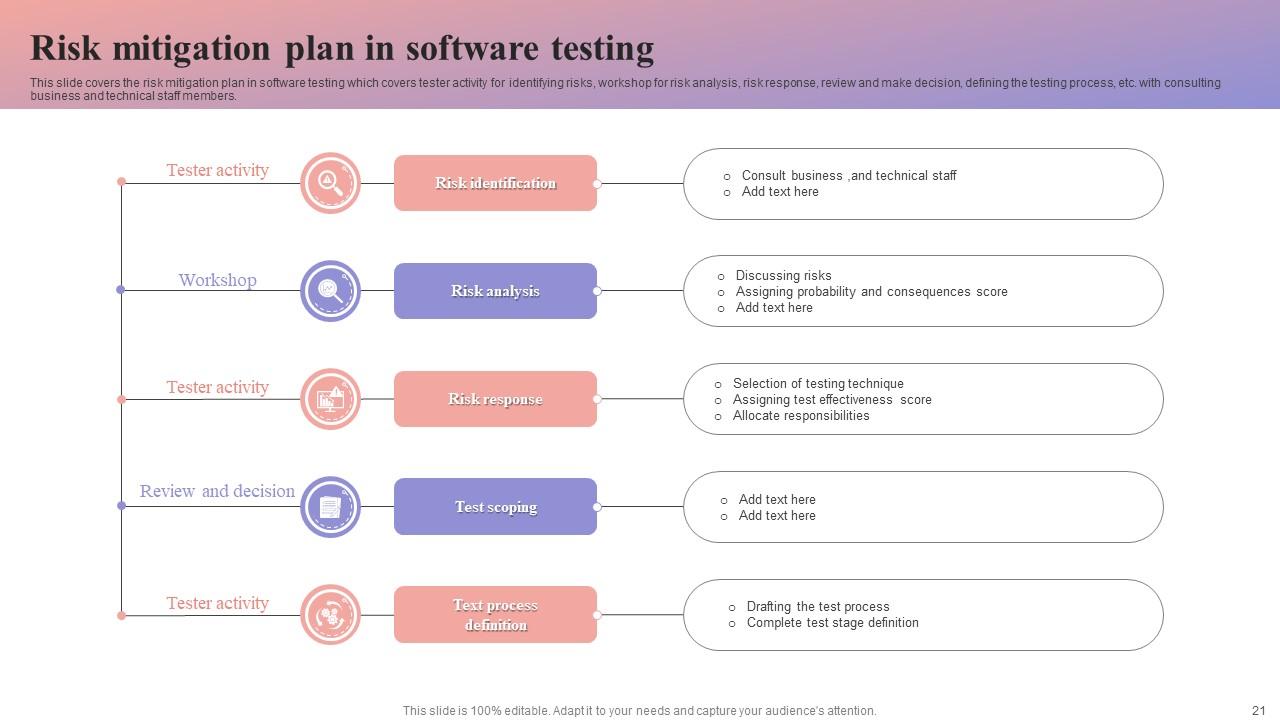 Top 10 Risk And Mitigation Powerpoint Presentation Templates In 2025