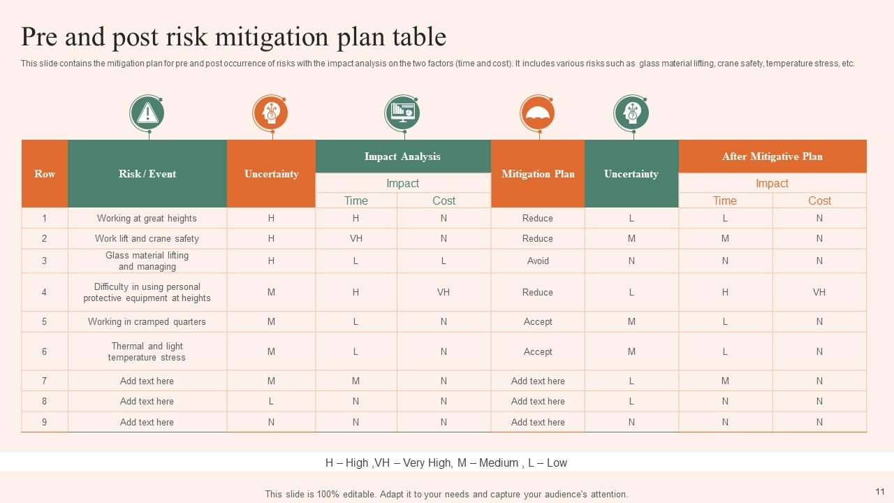 Risk Mitigation Table Powerpoint Ppt Template Bundles PPT Example Risk Mitigation Table Powerpoint Ppt Template Bundles PPT Example