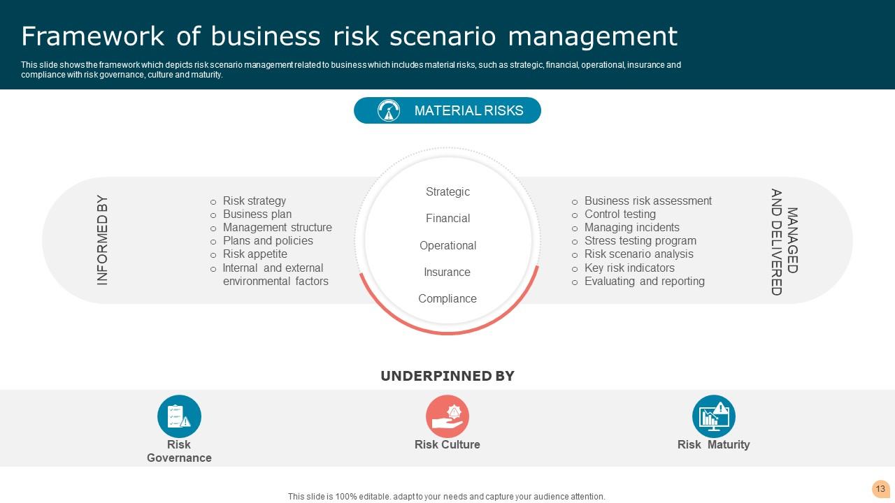 Risk Scenario Powerpoint Ppt Template Bundles PPT Sample Risk Scenario Powerpoint Ppt Template Bundles PPT Sample