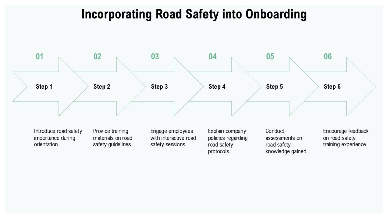 Top 10 Road Safety Training PowerPoint Presentation Templates in 2026