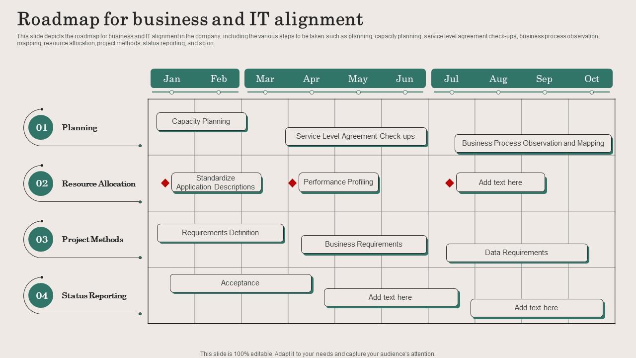 Roadmap For Business And It Alignment Ppt Powerpoint Presentation File