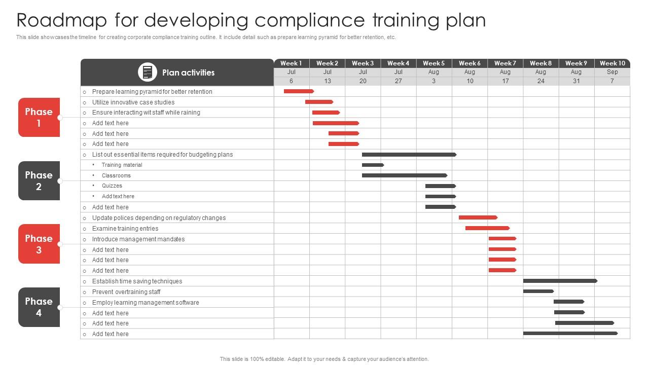 Roadmap For Developing Compliance Training Plan PPT PowerPoint Roadmap For Developing Compliance Training Plan PPT PowerPoint