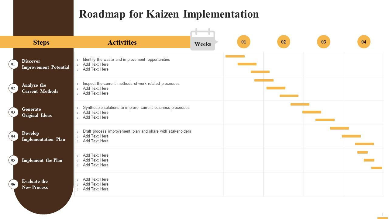 Roadmap For Kaizen Implementation Training Ppt PPT Template