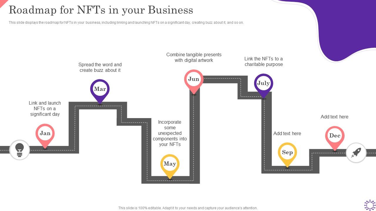 Roadmap For NFTs In Your Business Ppt Powerpoint Presentation Slides Example File PPT Presentation