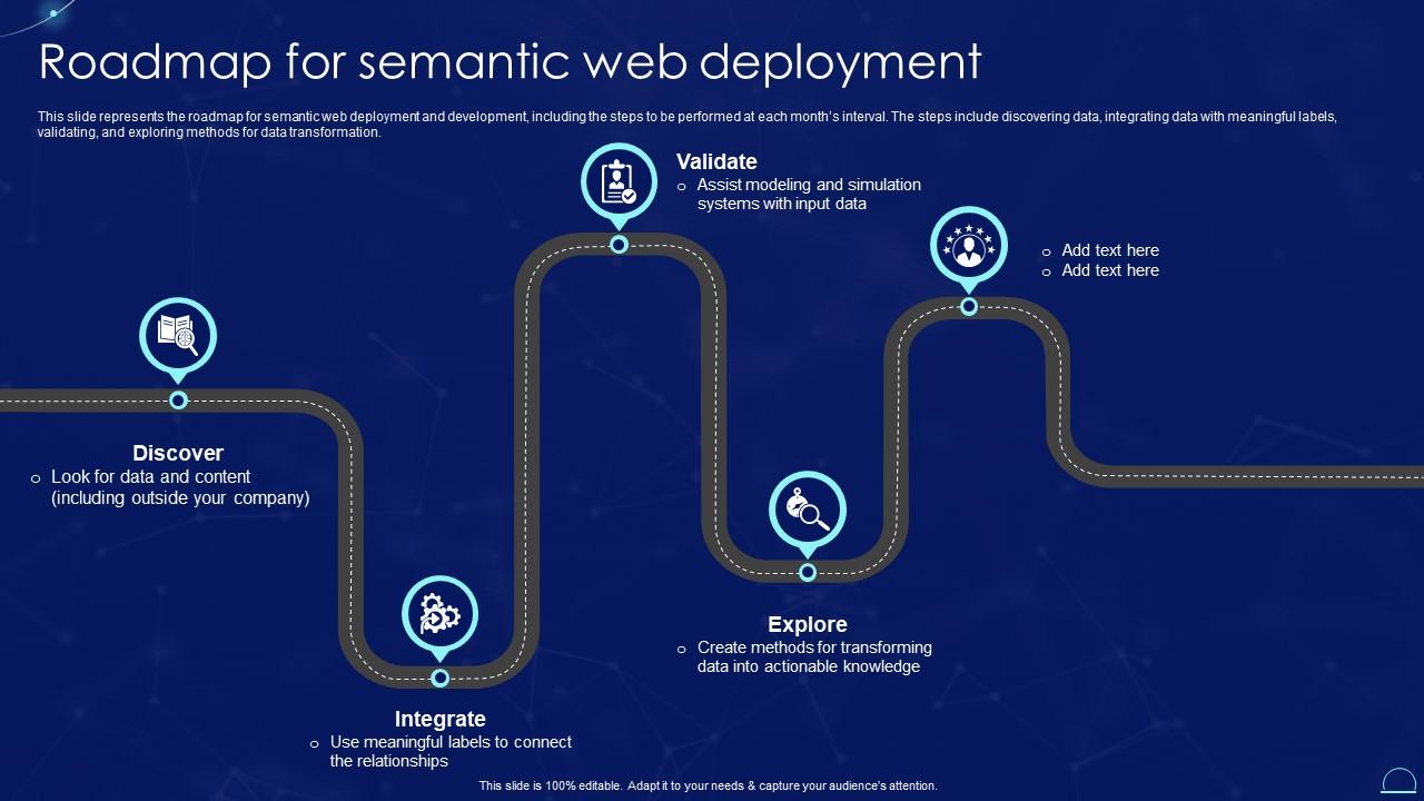 Roadmap For Semantic Web Deployment Semantic Web It Ppt Powerpoint Presentation Files Ppt Template