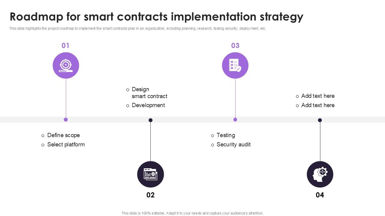 Roadmap For Smart Contracts Implementation Strategy Ppt Example PPT PowerPoint