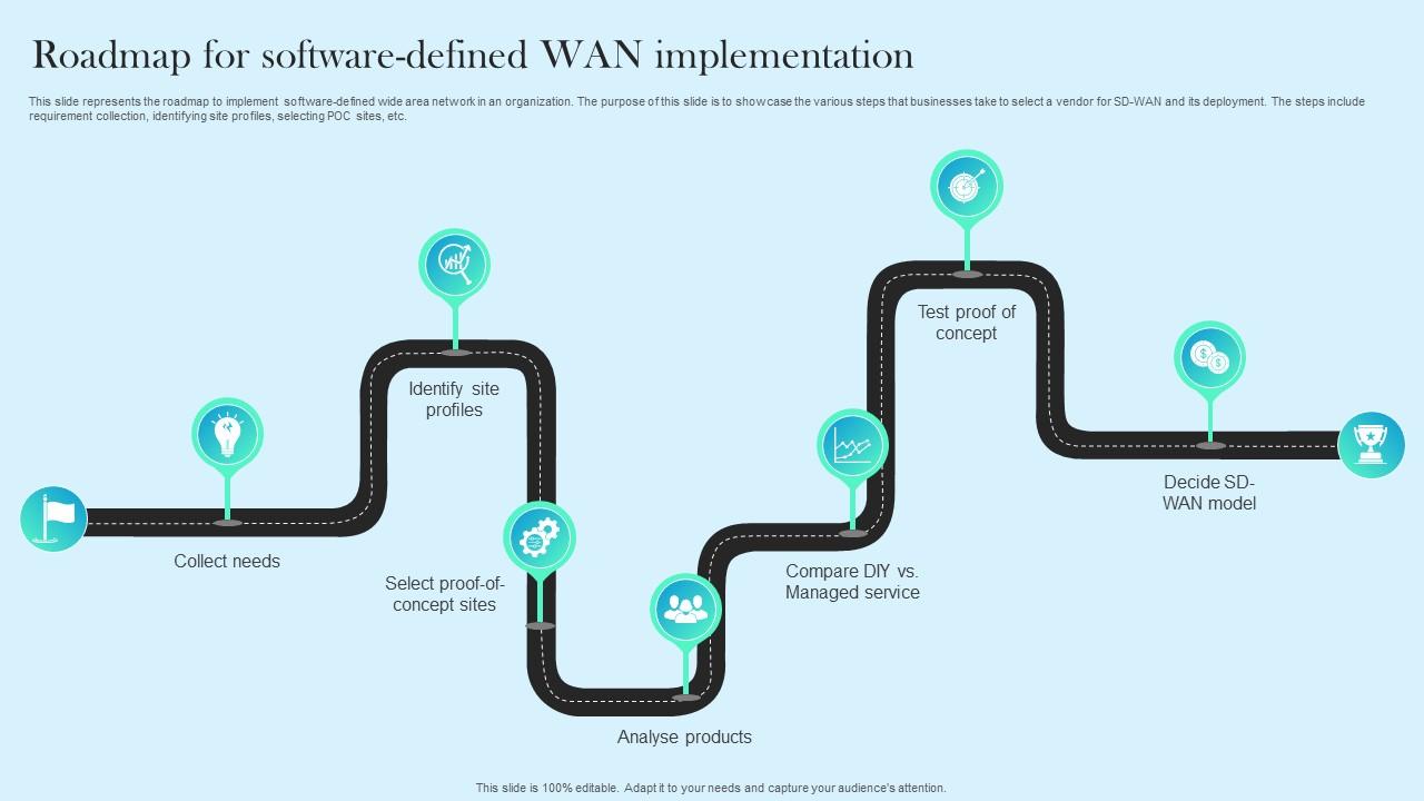 Roadmap For Software Defined WAN Implementation Cloud WAN PPT Slide