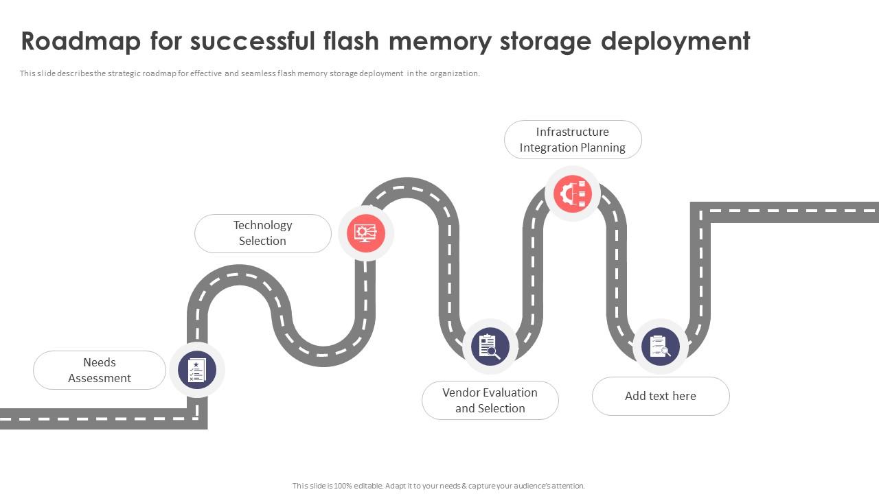 Roadmap For Successful Flash Memory Storage Deployment PPT PowerPoint