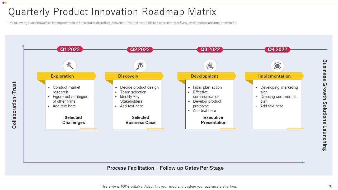 Roadmap Matrix Powerpoint Ppt Template Bundles PPT Slide Roadmap Matrix Powerpoint Ppt Template Bundles PPT Slide