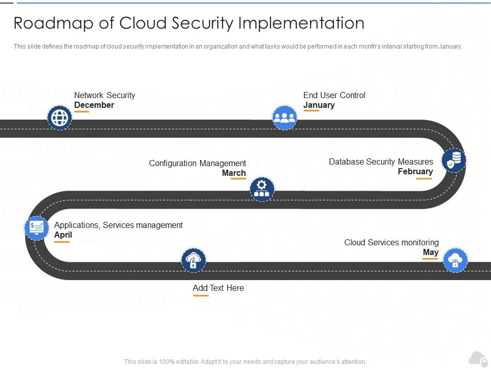 Roadmap Of Cloud Security Implementation Cloud Security It Ppt Template