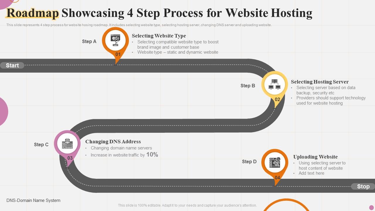Roadmap Showcasing 4 Step Process For Website Hosting PPT Presentation