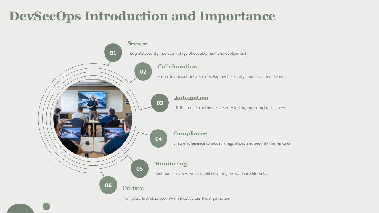 Roadmap To Activate Devsecops Within Organization Ppt Structure At