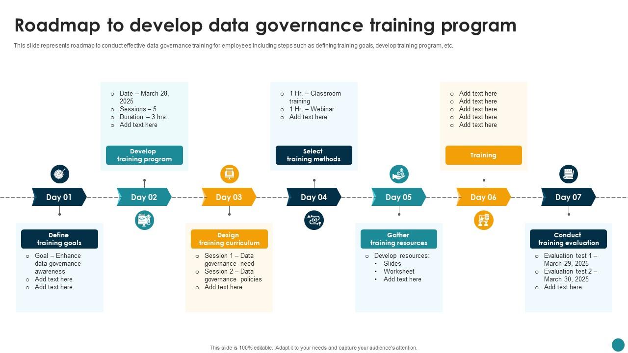 Roadmap To Develop Data Governance Training Program PPT Slide