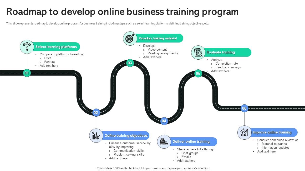 Roadmap To Develop Online Business Training Program PPT Example