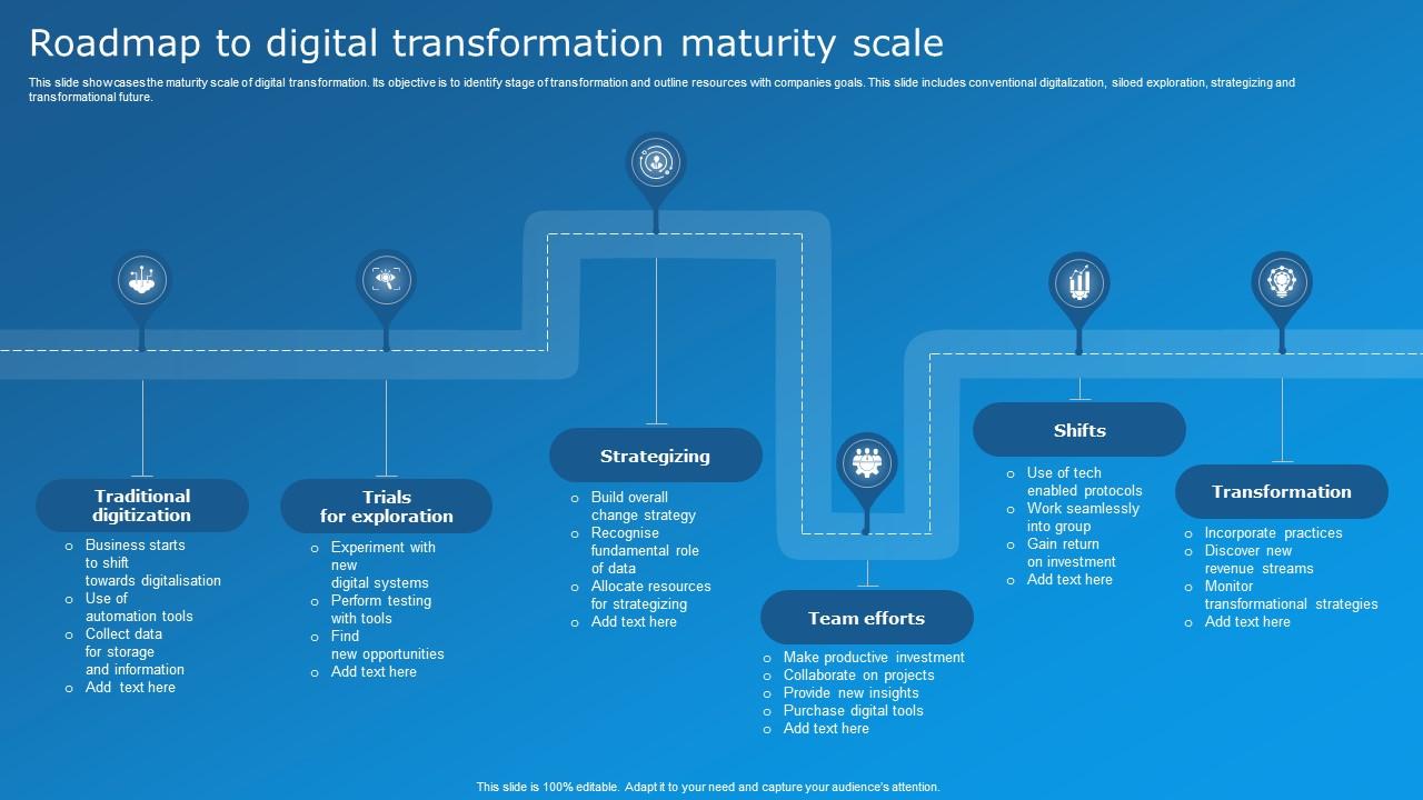 Roadmap To Digital Transformation Maturity Scale PPT Sample Roadmap To Digital Transformation Maturity Scale PPT Sample
