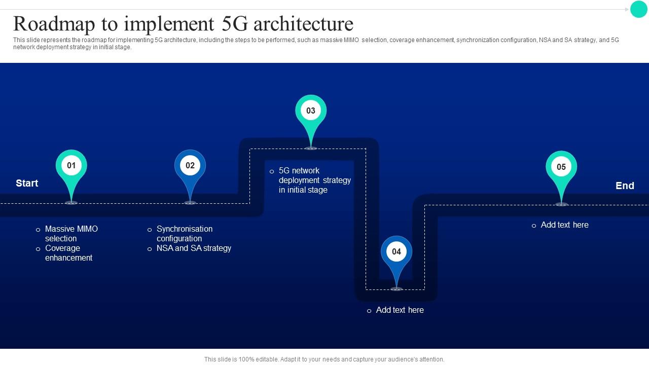 Roadmap To Implement 5G Architecture Architecture And Functioning Of 5G PPT Slide