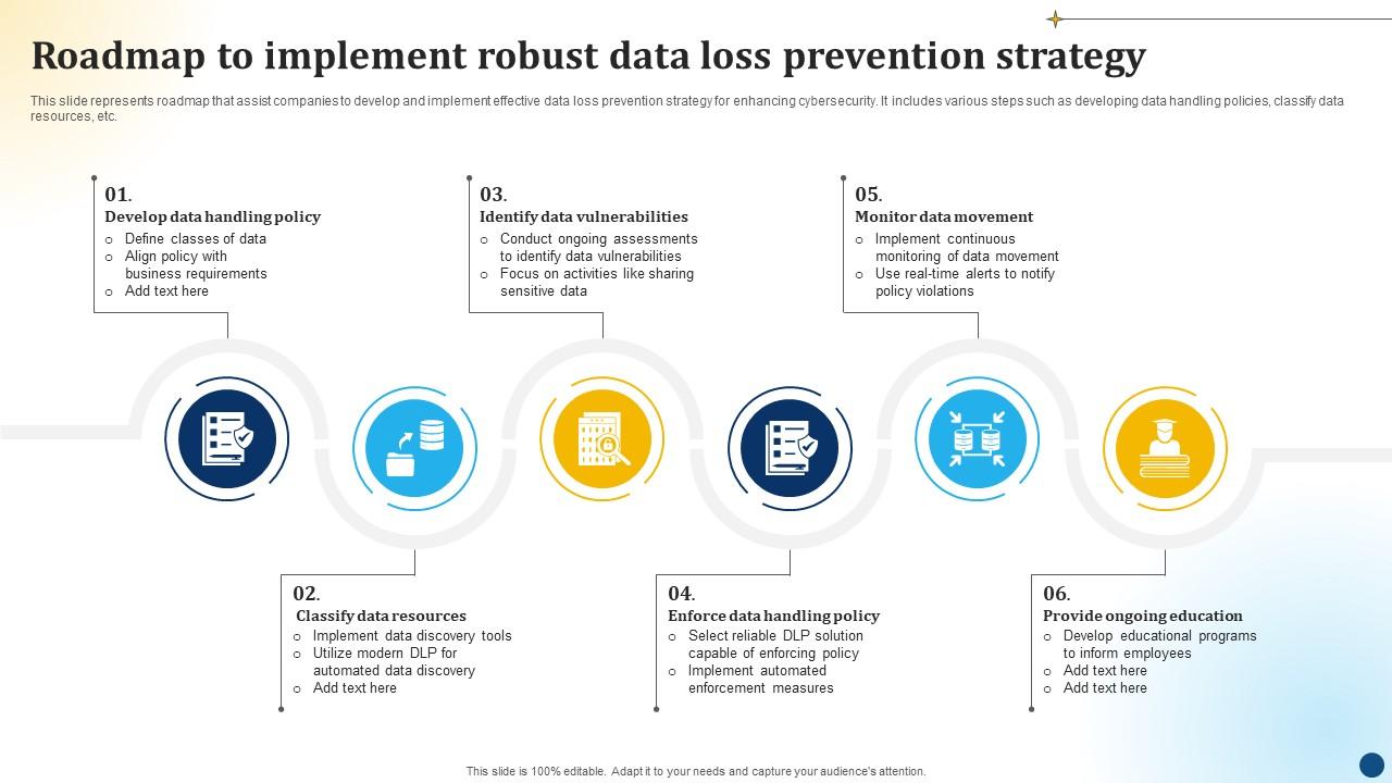Roadmap To Implement Robust Data Loss Prevention Strategy PPT Presentation Roadmap To Implement Robust Data Loss Prevention Strategy PPT Presentation