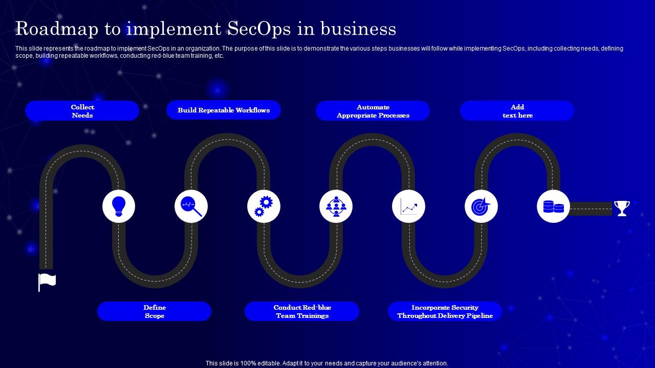 Roadmap To Implement Secops V2 In Business Ppt Icon Example Topics Ppt