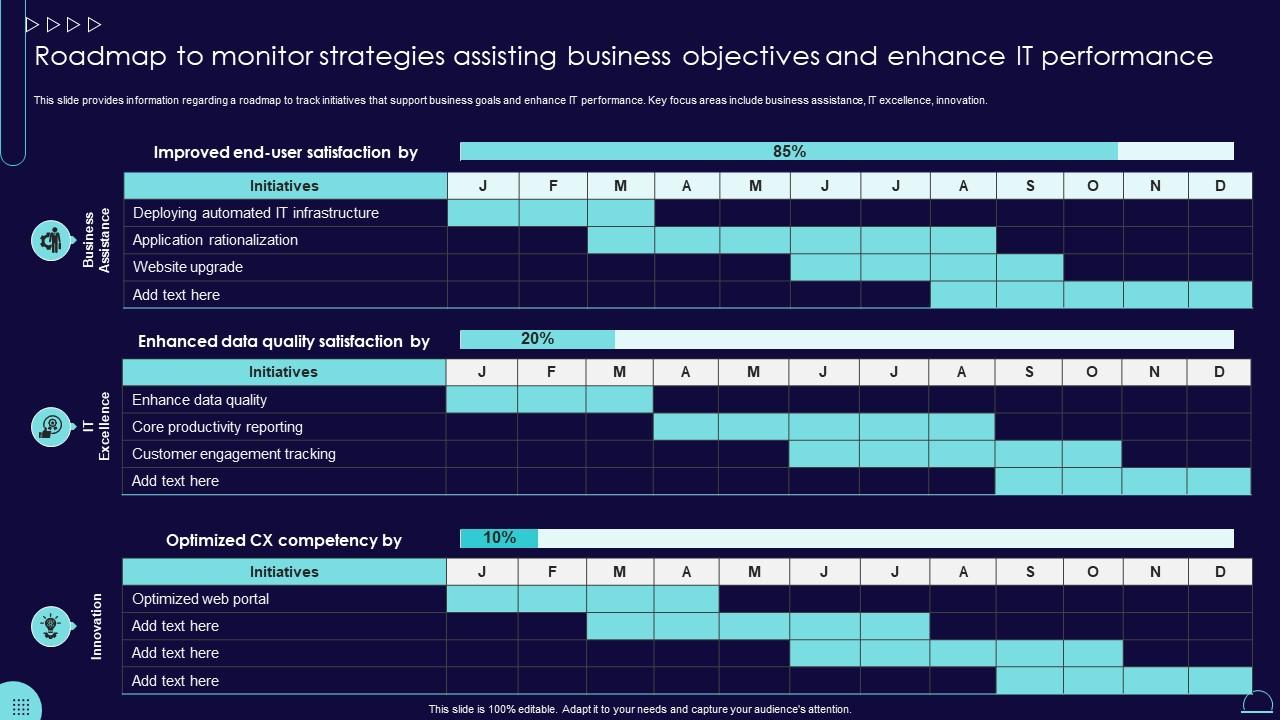 Roadmap To Monitor Strategies Assisting Business Objectives Blueprint Develop Information It