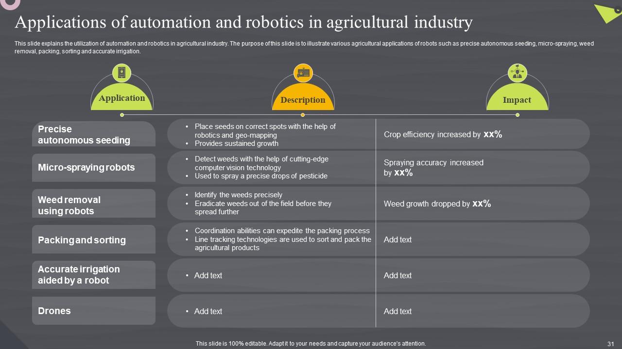 Top 10 Automation Robotics Powerpoint Presentation Templates In 2025