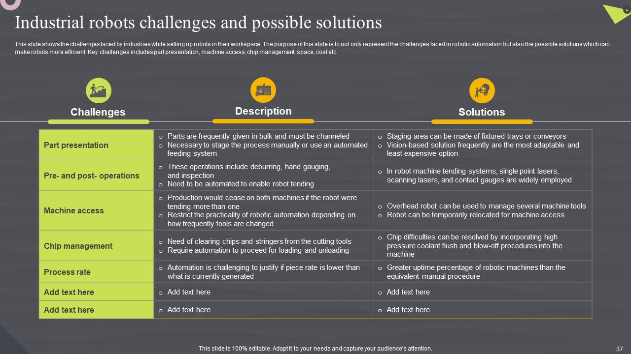 Top 10 Automation Robotics PowerPoint Presentation Templates in 2025 Top 10 Automation Robotics PowerPoint Presentation Templates in 2025