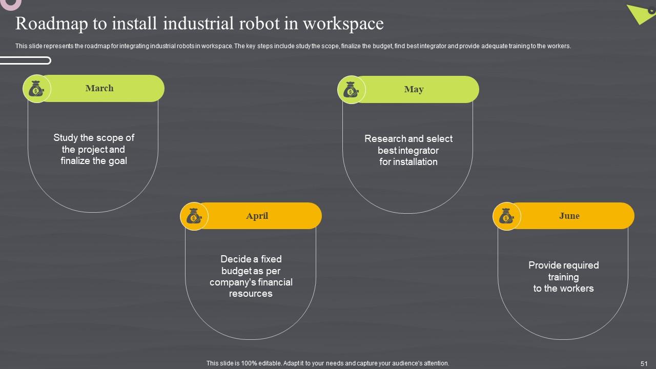 Top 10 Automation Robotics Powerpoint Presentation Templates In 2024