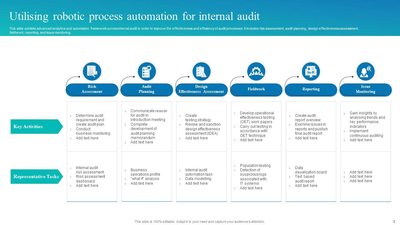 Robotic Process Automation For Auditing Powerpoint Ppt Template Bundles