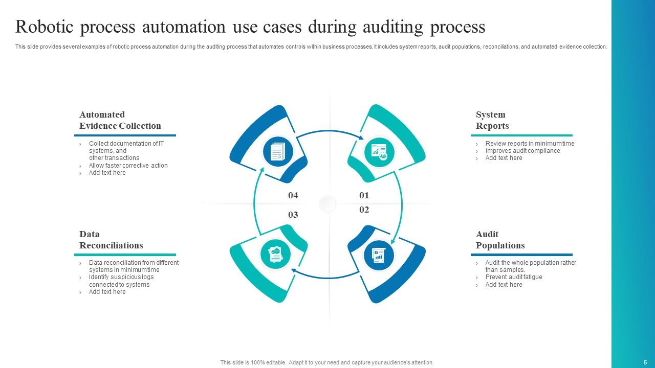 Robotic Process Automation For Auditing Powerpoint Ppt Template Bundles PPT PowerPoint