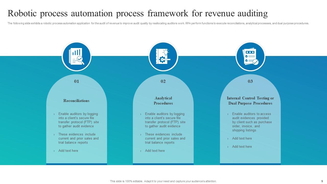 Robotic Process Automation For Auditing Powerpoint Ppt Template Bundles