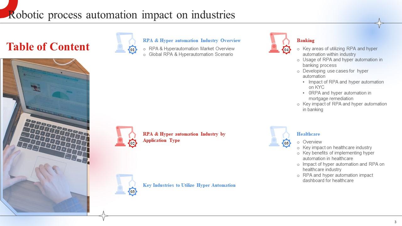 Robotic Process Automation Impact On Industries Powerpoint Presentation Slides Ppt Example