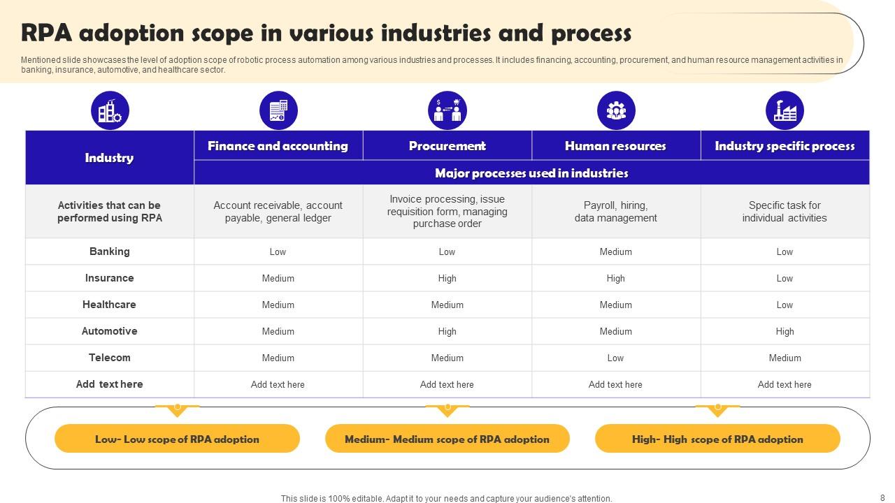 Top 10 Robotic Process Automation Implementation Powerpoint