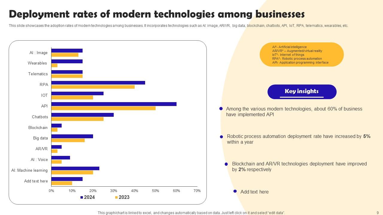 Top 10 Robotic Process Automation Implementation Powerpoint