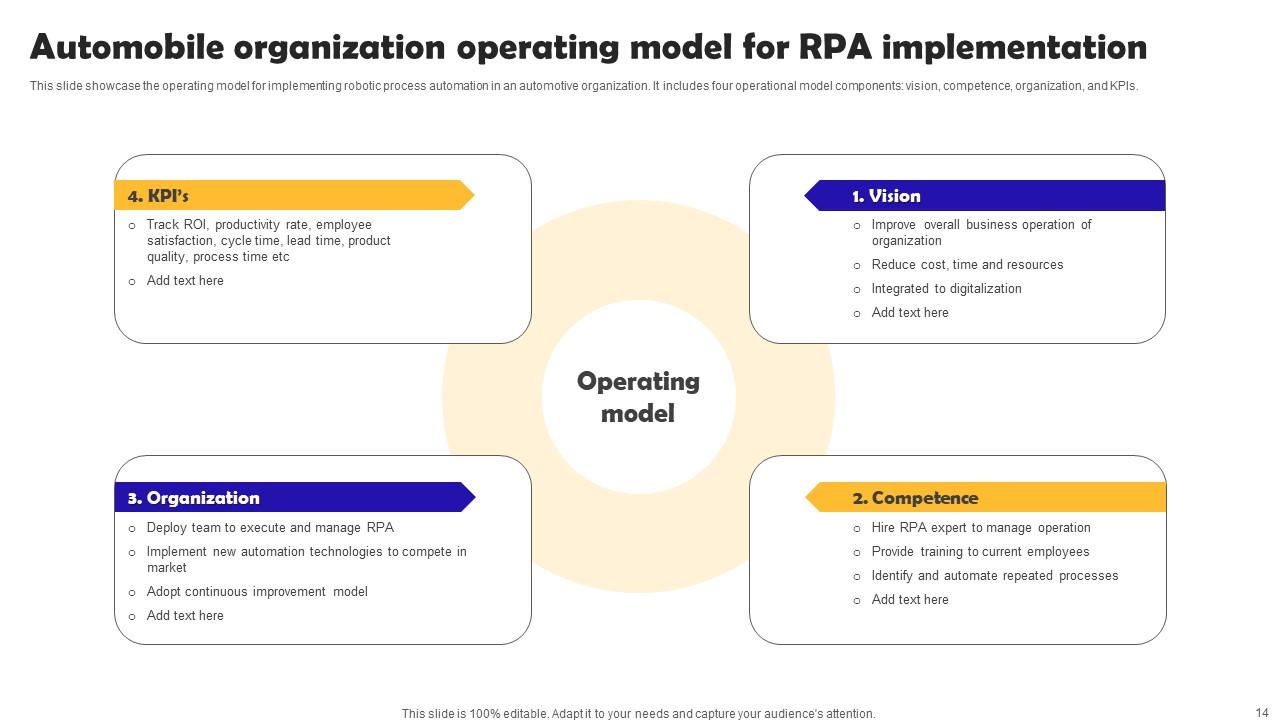 Top 10 Robotic Process Automation Implementation Powerpoint Presentation Templates In 2025