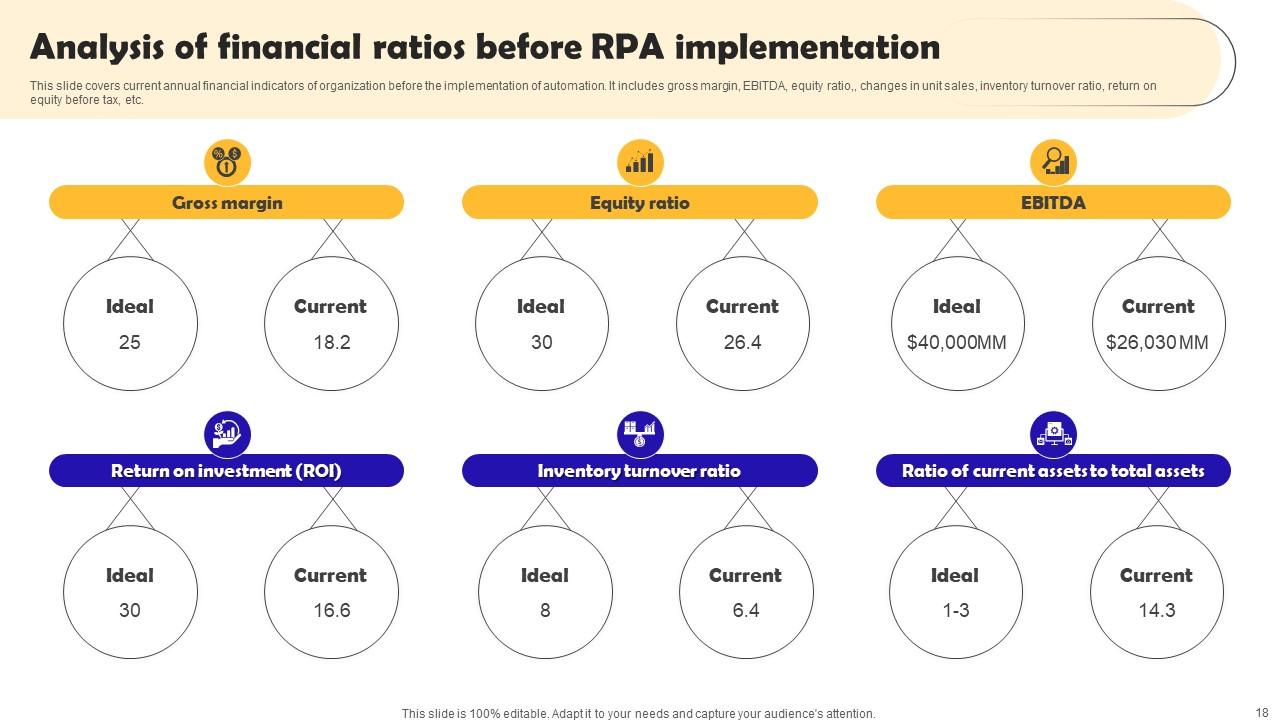 Top 10 Robotic Process Automation Implementation Powerpoint